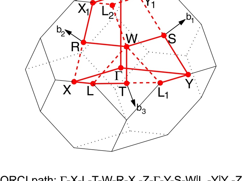 Types Of Crystal Structures: The Complete List - 33Science