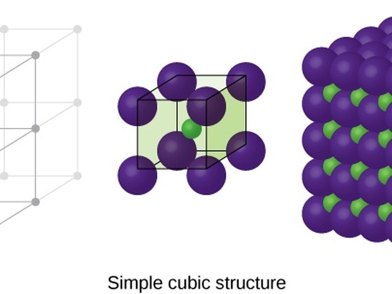 Types Of Crystal Structures: The Complete List - 33Science