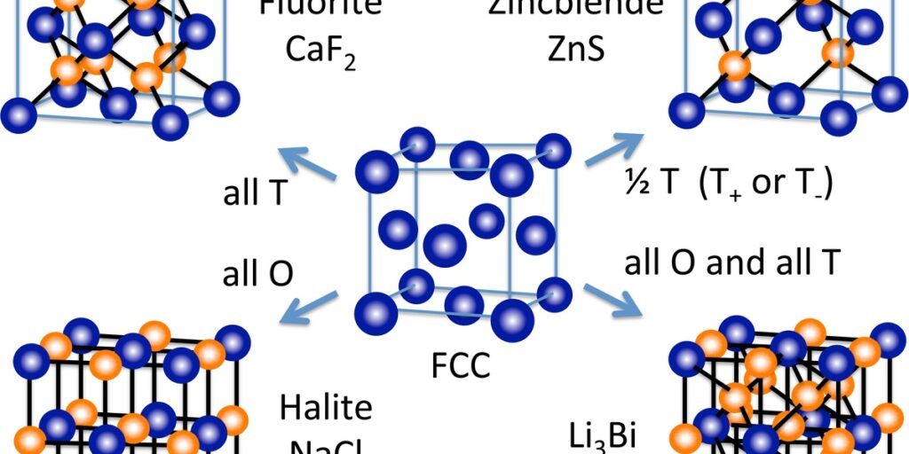 Types Of Crystal Structures: The Complete List - 33Science