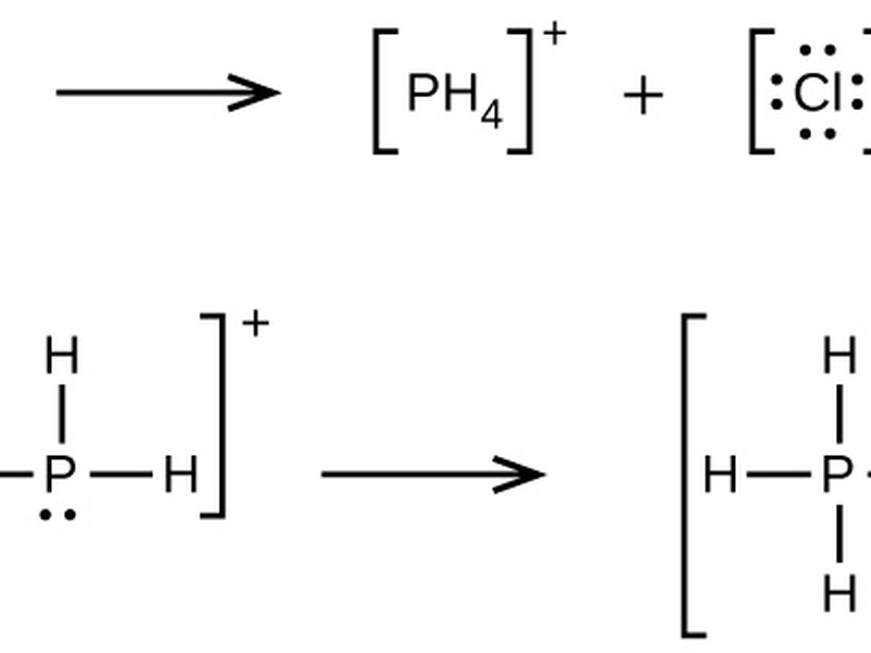Gases: The Complete List - 33Science