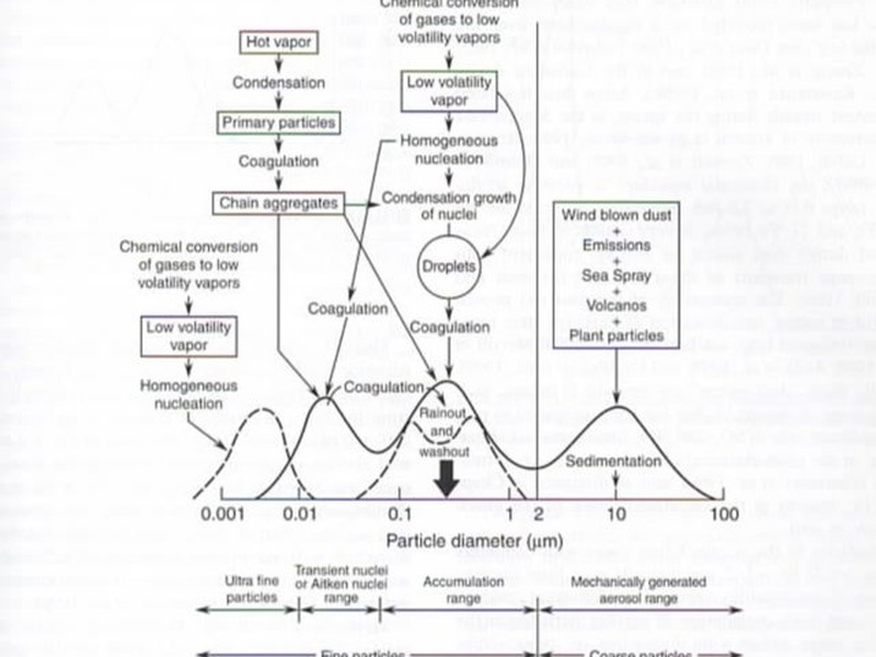 Branches of Chemistry: The Complete List - 33Science