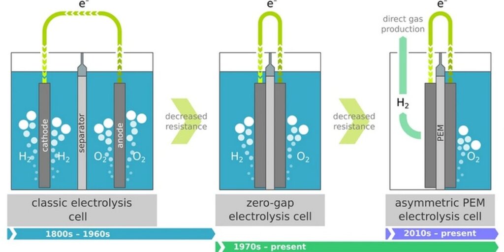 Decomposition Reactions: The Complete List - 33Science