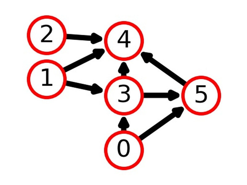 Branches of Formal Science: The Complete List - 33Science