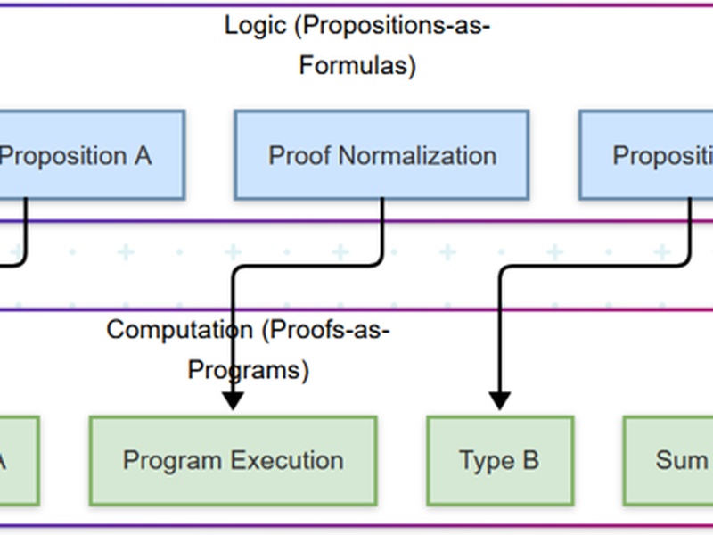 Branches of Formal Science: The Complete List - 33Science