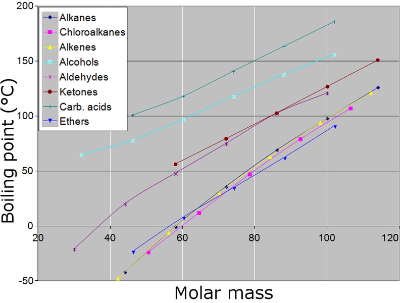The Complete List of Scalar Quantities - 33Science