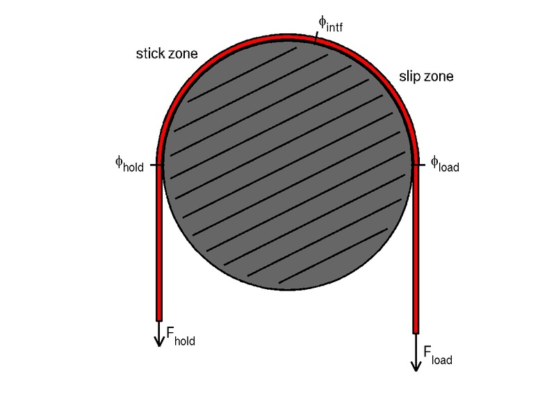 Types of Friction: The Complete List - 33Science