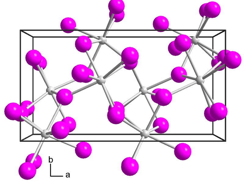 List of Strontium Compounds - 33Science