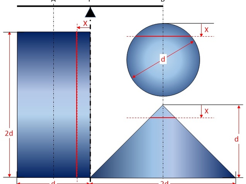 The Complete List of Scalar Quantities - 33Science