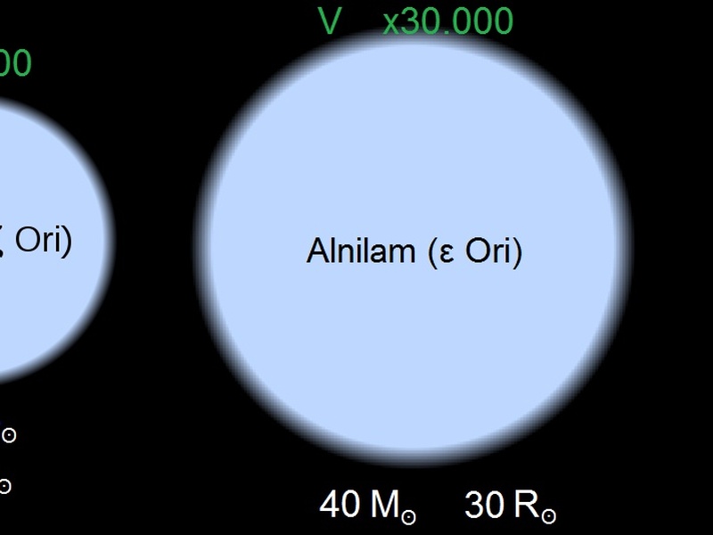 Examples of Supergiant Stars - 33Science