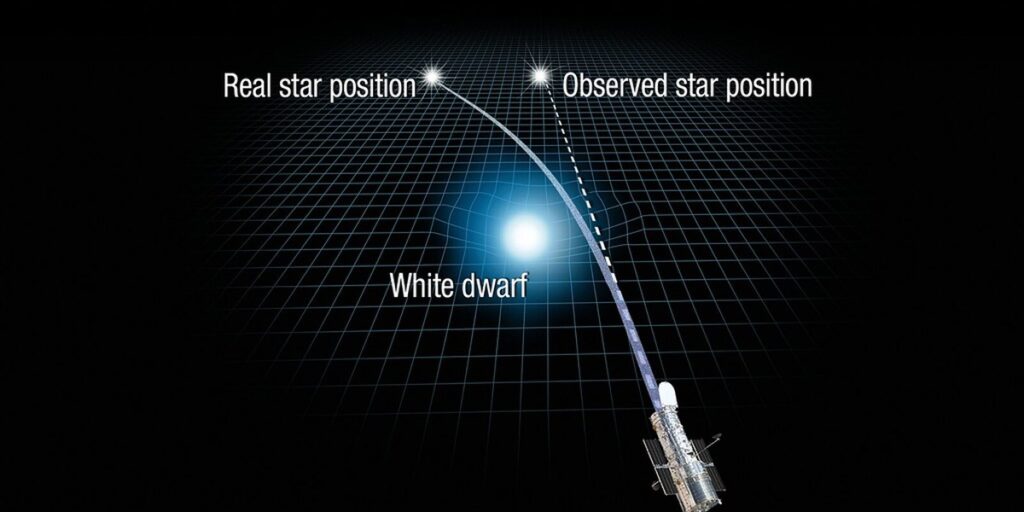 Examples of White Dwarfs - 33Science