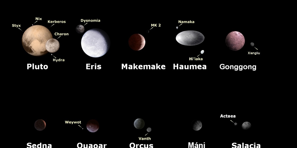 Dwarf Planets: The Complete List - 33Science