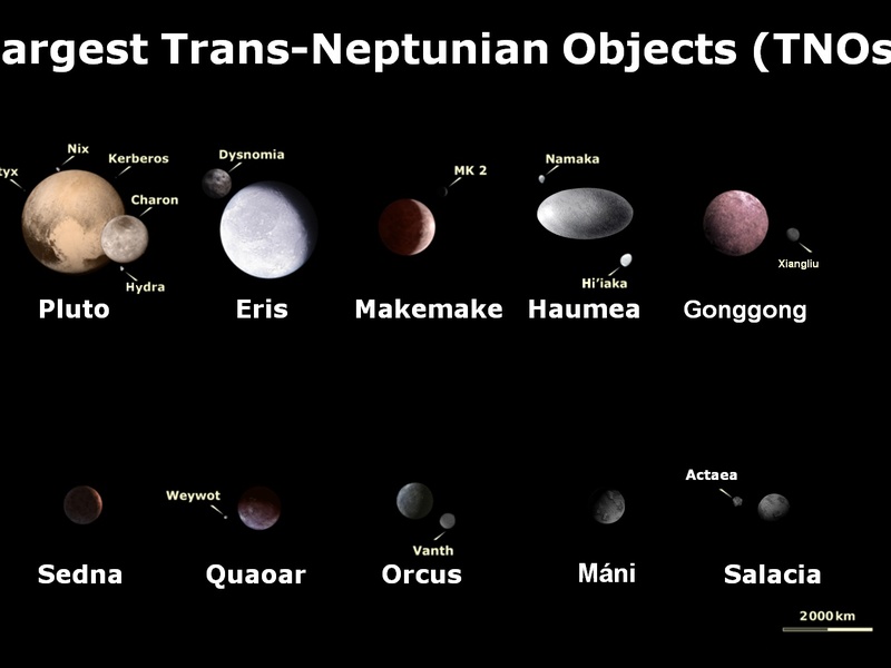 Dwarf Planets: The Complete List - 33Science