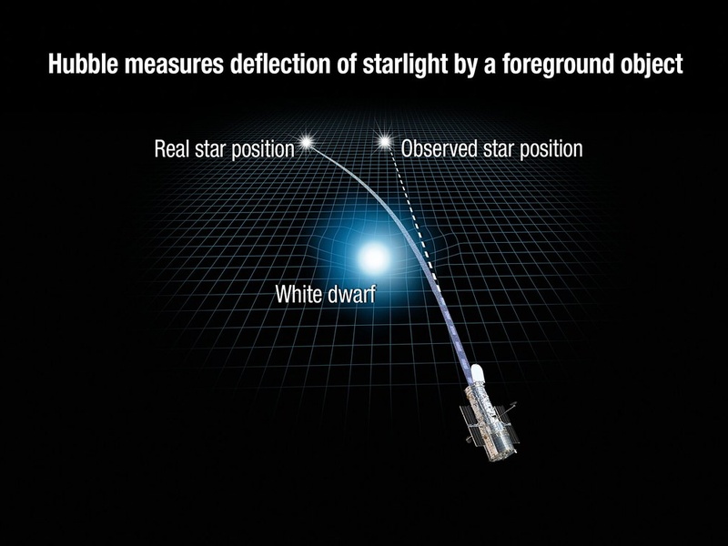 Examples of White Dwarfs - 33Science