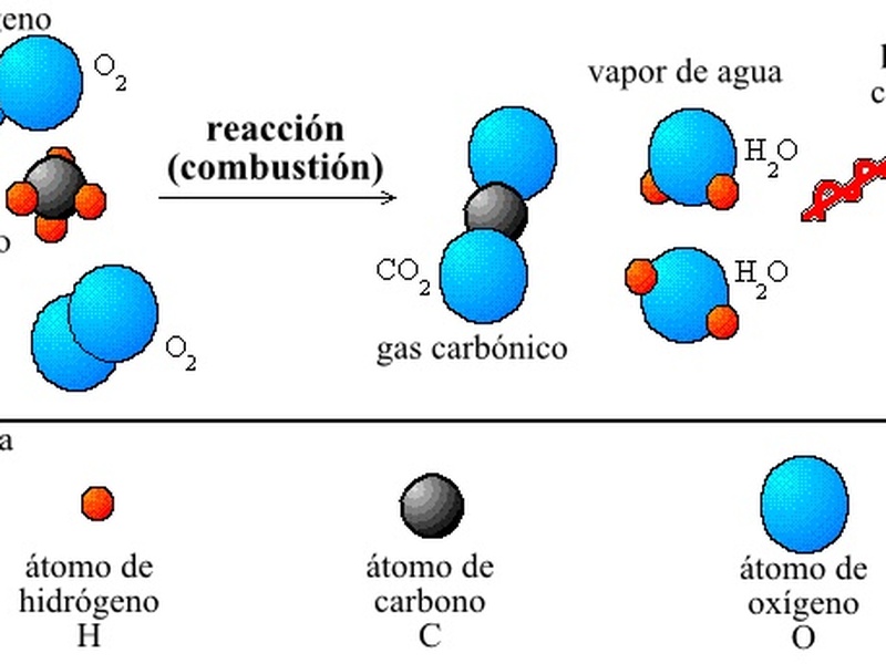 The Complete List of Oxidation Reactions - 33Science