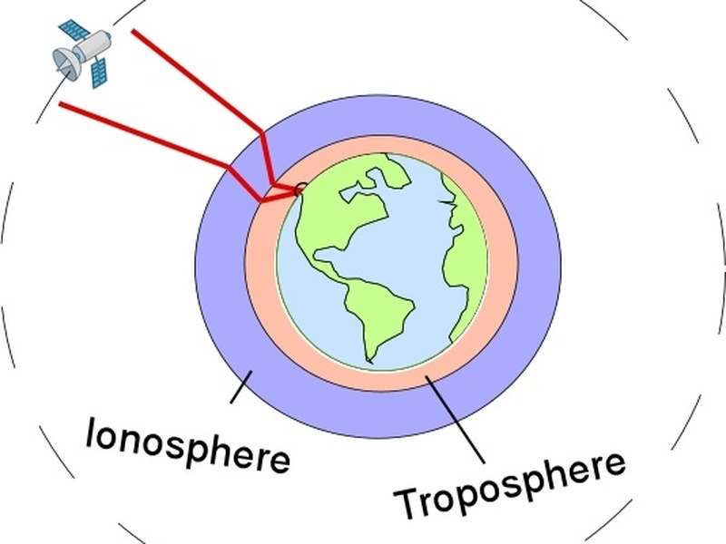 Atmospheric Layers: The Complete List - 33Science