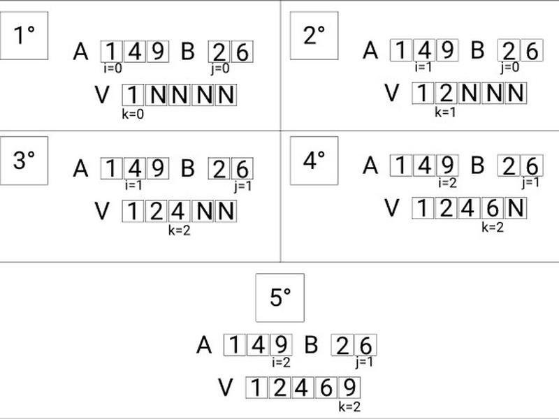 The Complete List of Sorting Algorithm Examples - 33Science